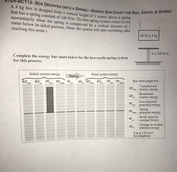 Solved ENERGY BAR CHART FOR Box, EARTH, & SPRING NIGH-BCT13: | Chegg.com