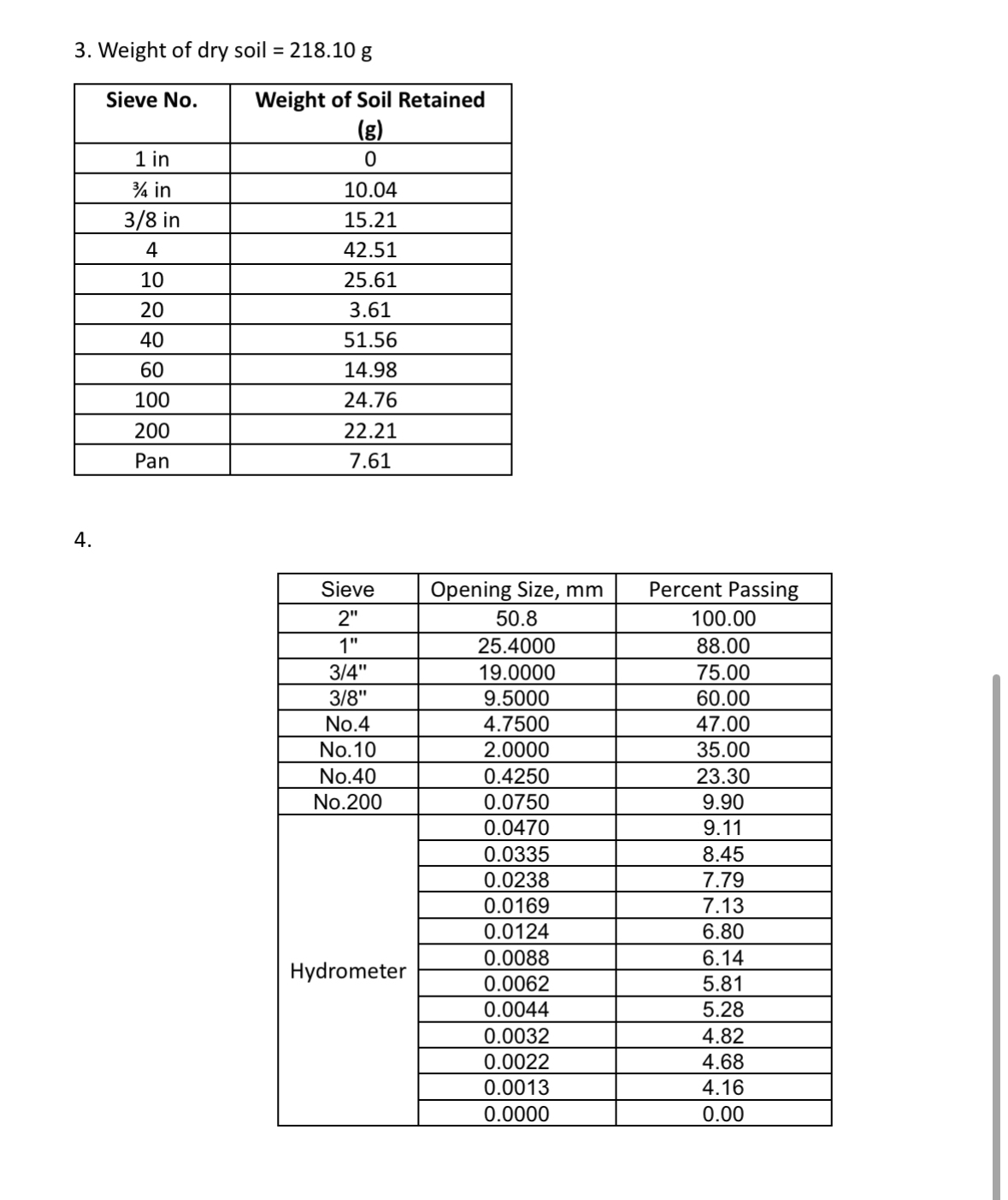 Solved Graph the grain size curve and calculate the | Chegg.com