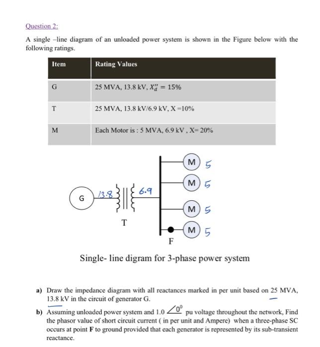 Solved Question 2: A single-line diagram of an unloaded | Chegg.com