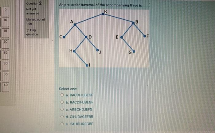 Solved Question 3 Let A and B be two finite sets, with Al = | Chegg.com