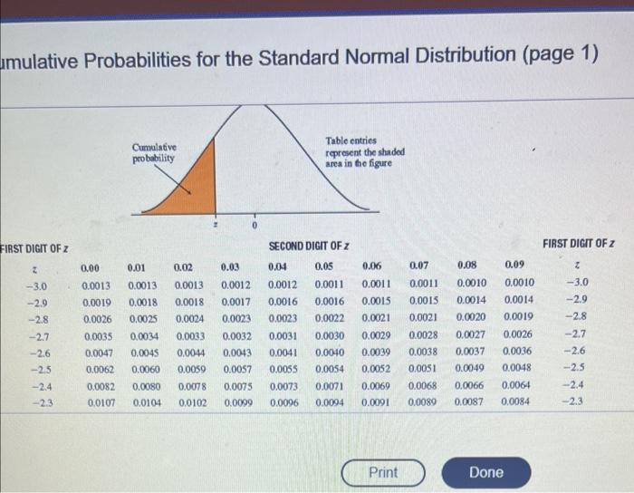 Solved A random variable foliows the normal probability | Chegg.com