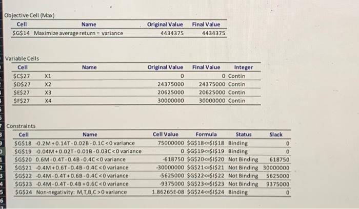 Objective Cell (Max) \begin{tabular}{crrr} \hline | Chegg.com