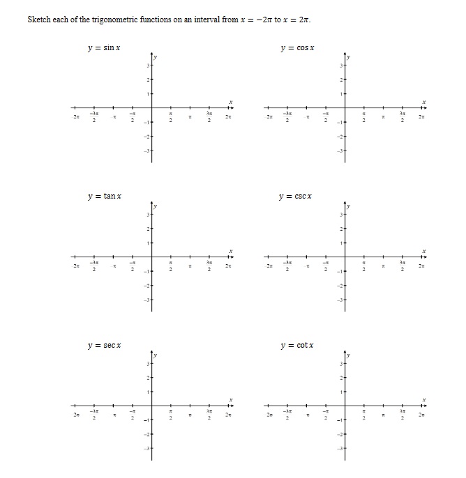 Solved Sketch each of the trigonometric functions on an | Chegg.com