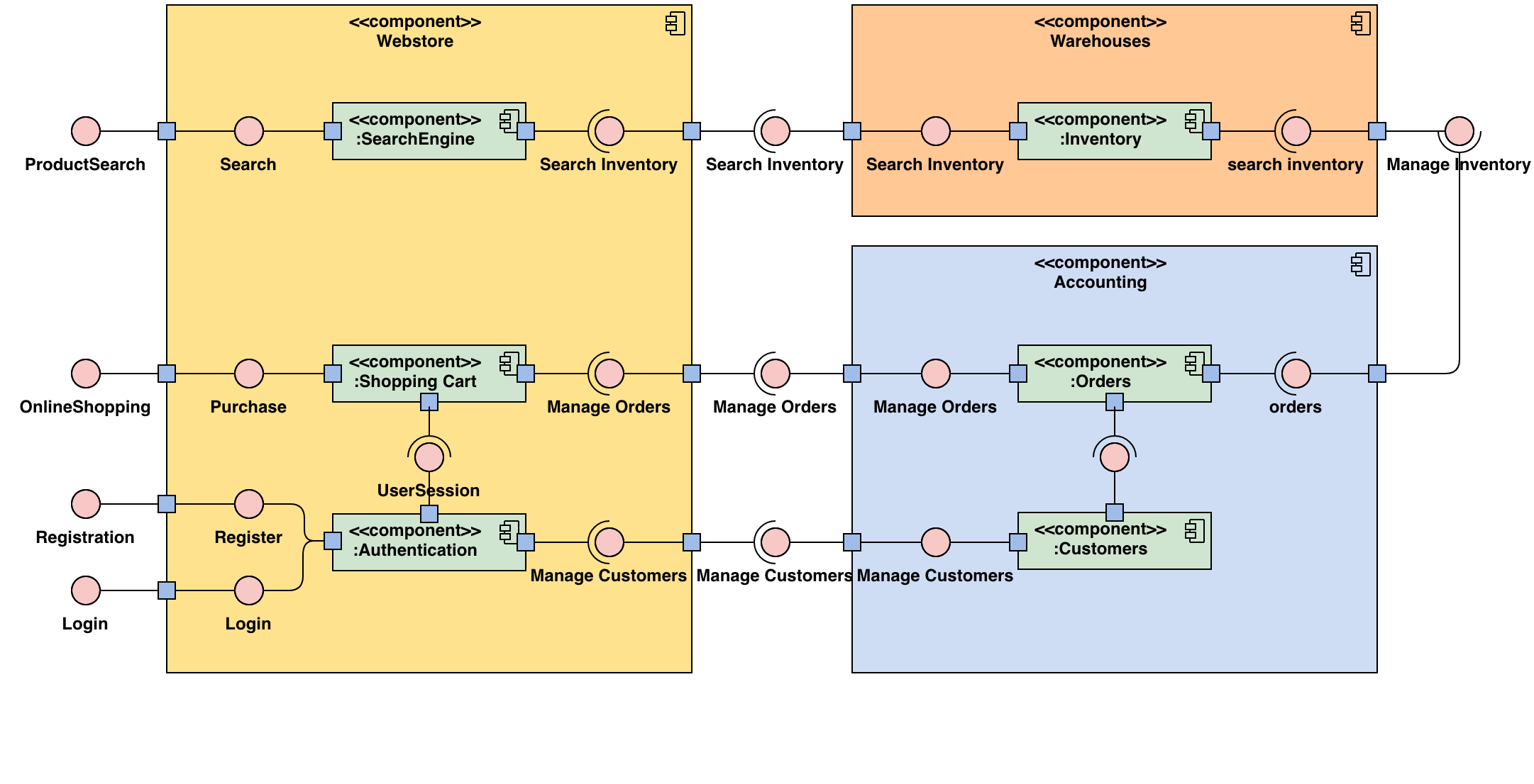 Solved Draw component diagram for golf irrigation system. I | Chegg.com