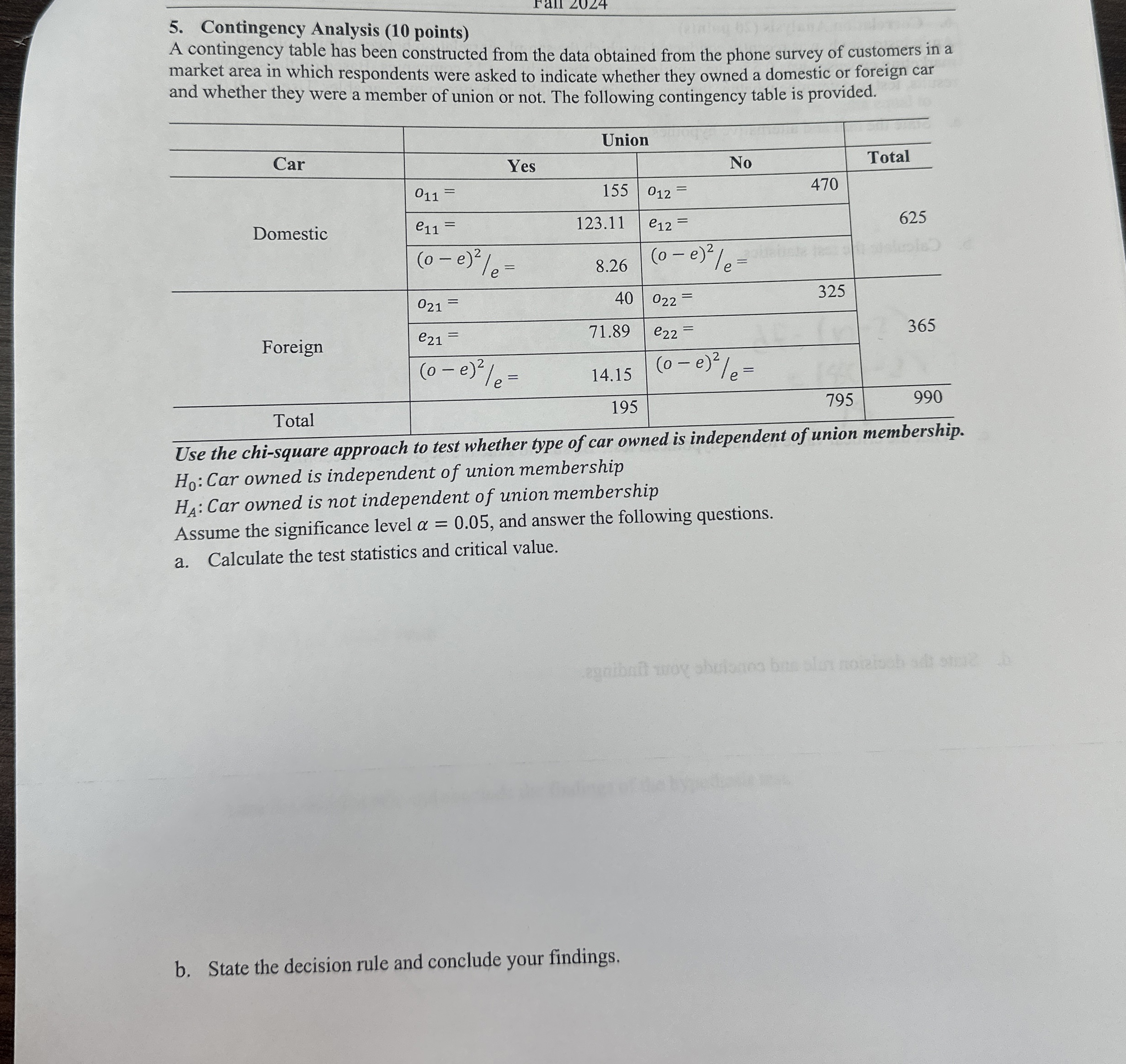 Solved Contingency Analysis ( 10 ﻿points)A contingency table | Chegg.com