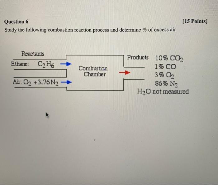 Solved [15 Points] Question 6 Study the following combustion | Chegg.com