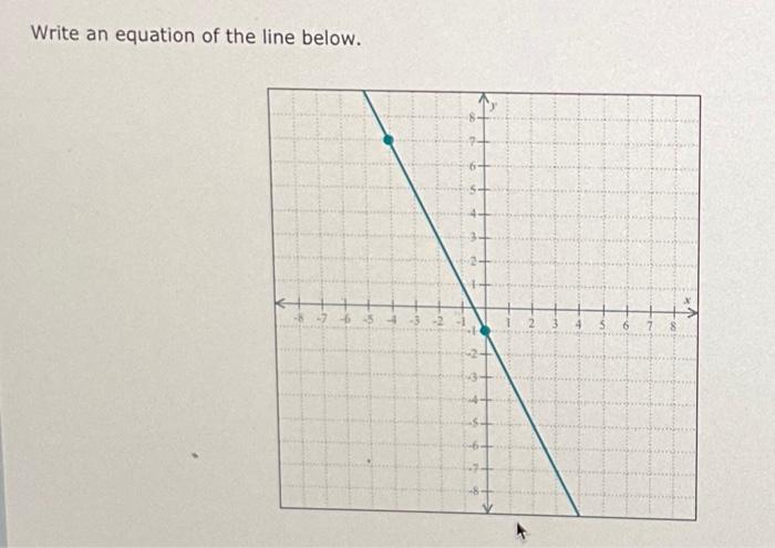 Solved Write an equation of the line below. | Chegg.com