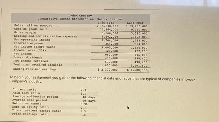 Solved Problem 14-15 (Algo) Comprehensive Ratio Analysis | Chegg.com