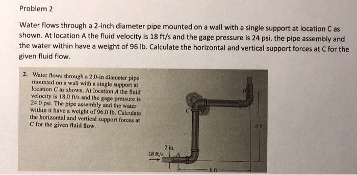 Solved Problem 2 Water flows through a 2-inch diameter pipe | Chegg.com