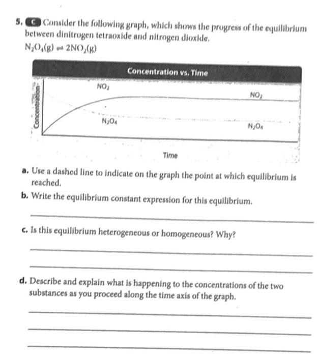 Solved 5. C Consider the following graph, which shows the | Chegg.com