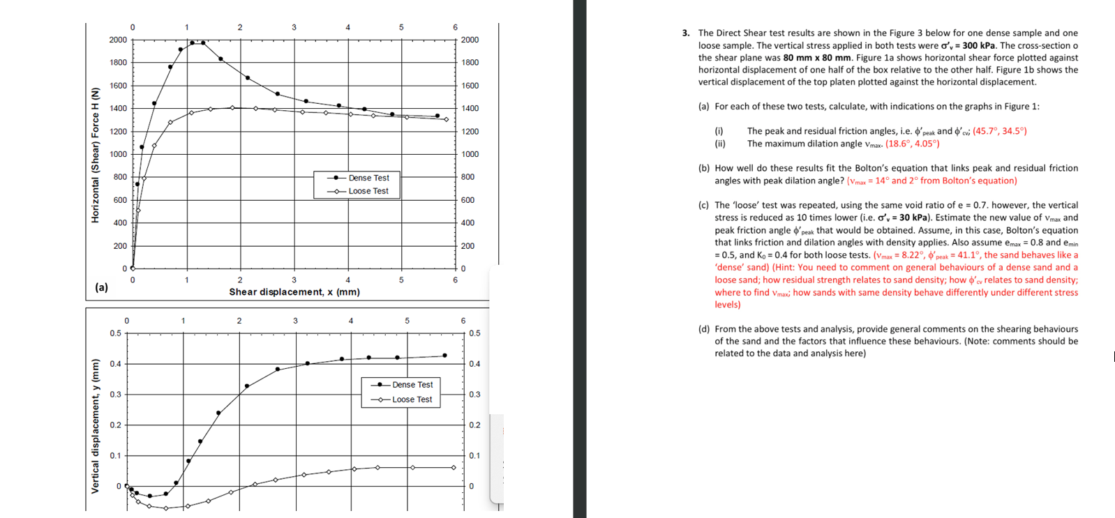 Solved The Direct Shear test results are shown in the Figure | Chegg.com