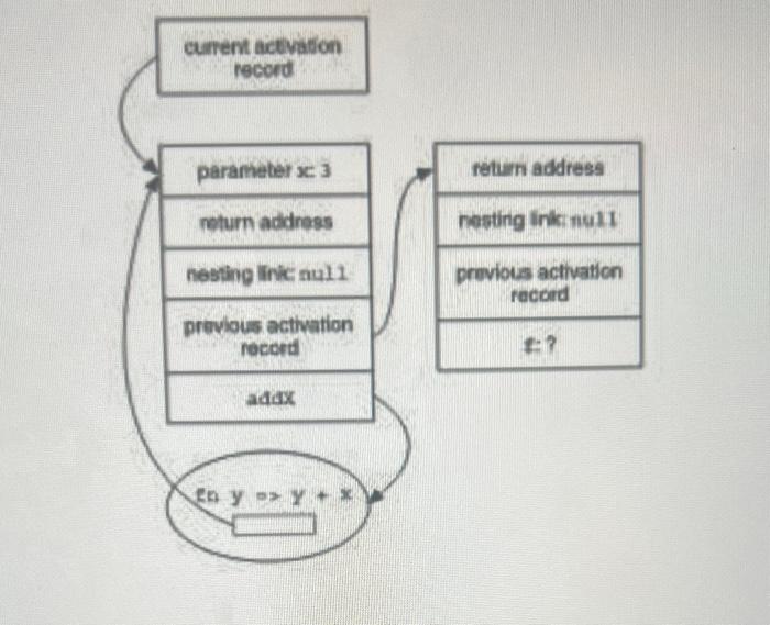 Solved Exercise 1 Continuing the example of the test | Chegg.com