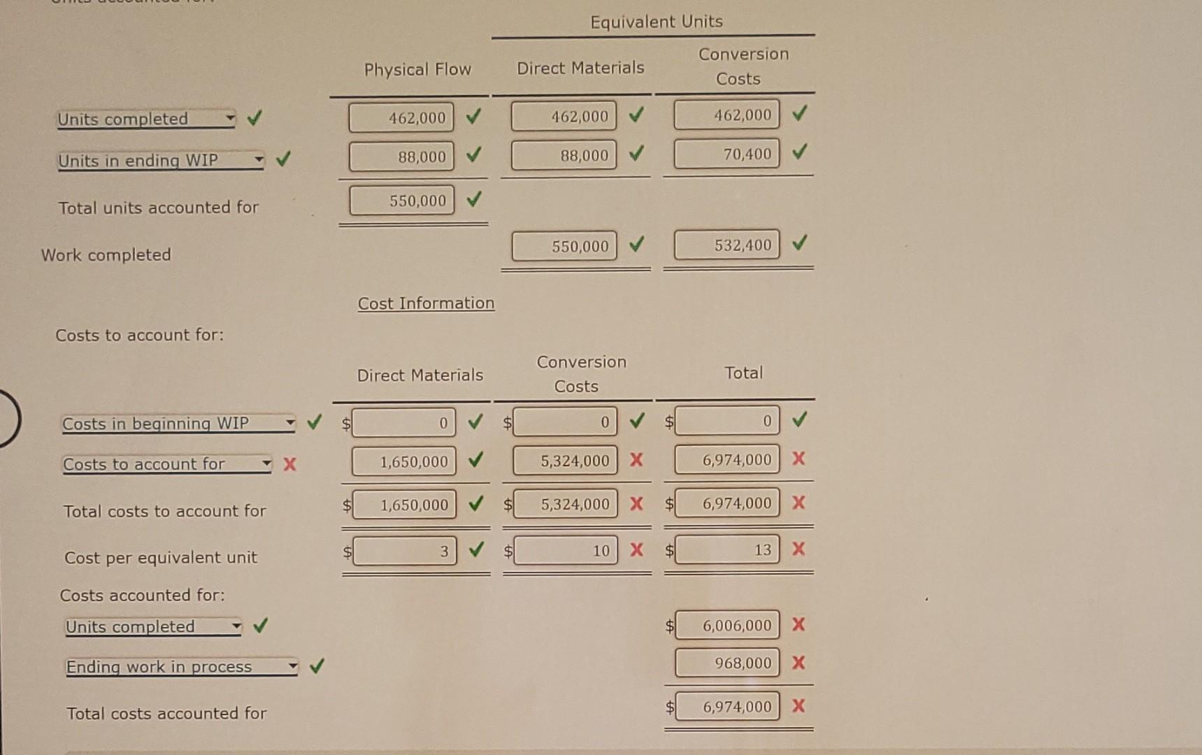 Solved Units completed Units in ending WIP Total units | Chegg.com