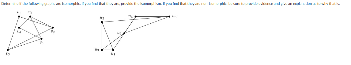 Solved Determine if the following graphs are isomorphic. If | Chegg.com
