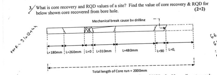 Solved What is core recovery and RQD values of a site? Find | Chegg.com