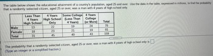 Solved The table below shows the educational attainment of a | Chegg.com