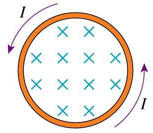 Solved There is a counterclockwise induced current in the | Chegg.com
