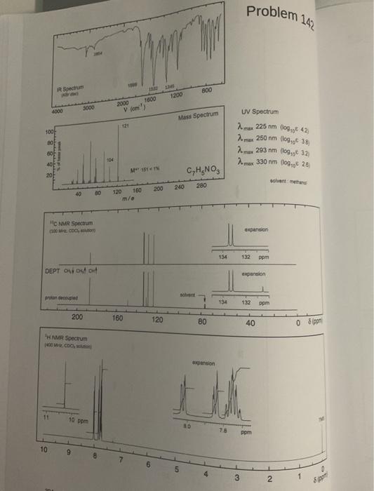 Solved Please provide the structure for the spectra with the | Chegg.com