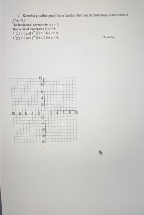 Solved 5. Sketch a possible graph for a function that has | Chegg.com