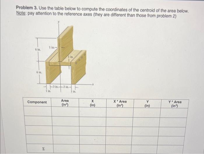 Solved Problem 3. Use the table below to compute the | Chegg.com