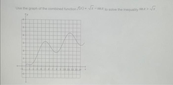 Solved Use the graph of the combined function f(x)=√x-sinx | Chegg.com