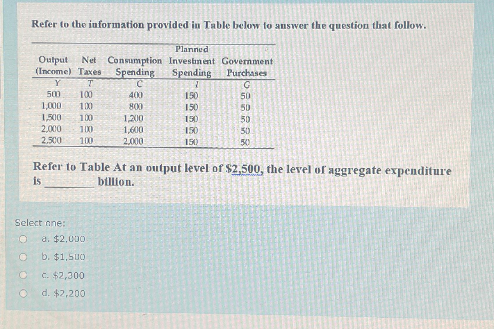 Solved Refer to the information provided in Table below to | Chegg.com