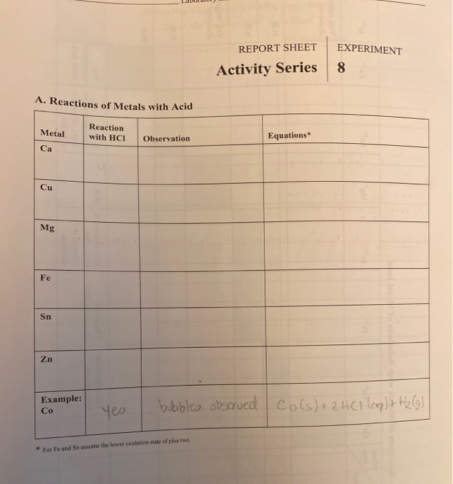 Solved EXPERIMENT REPORT SHEET Activity Series 8 A. | Chegg.com