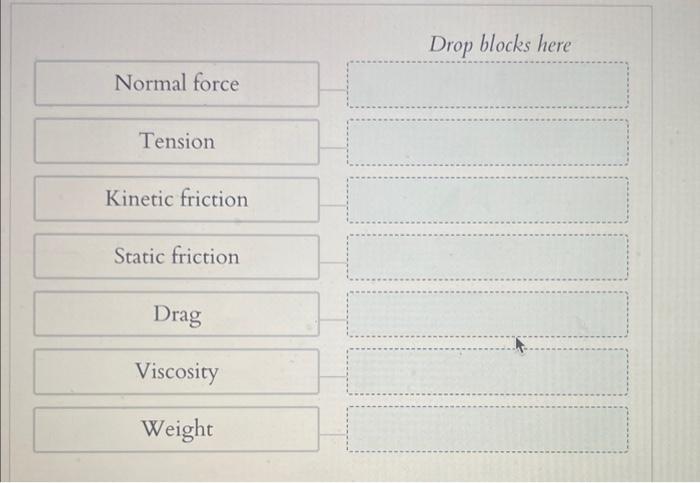 Solved Drop blocks here Normal force Tension Kinetic | Chegg.com