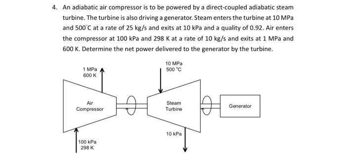 Solved 4. An adiabatic air compressor is to be powered by a | Chegg.com