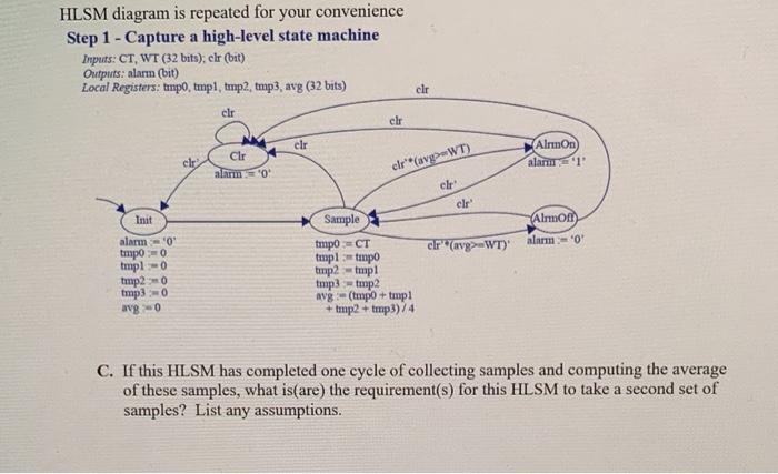 Solved For the following problem: A. Given a complete a HLSM | Chegg.com