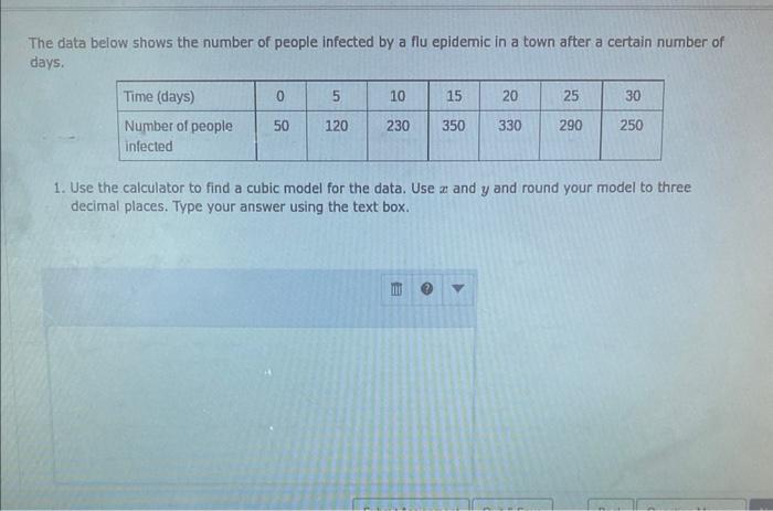 Solved The data below shows the number of people infected by | Chegg.com