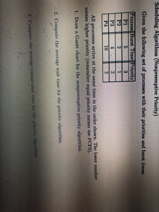 Solved Scheduling Algorithms (Nonpreemptive Priority) Given | Chegg.com