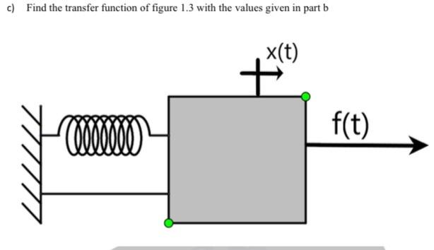 Solved 1. FINDING THE TRANSFER FUNCTIONS a) Take the mass of | Chegg.com