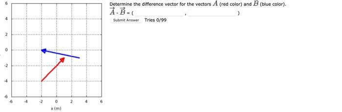 Solved Determine the difference vector for the vectors A | Chegg.com