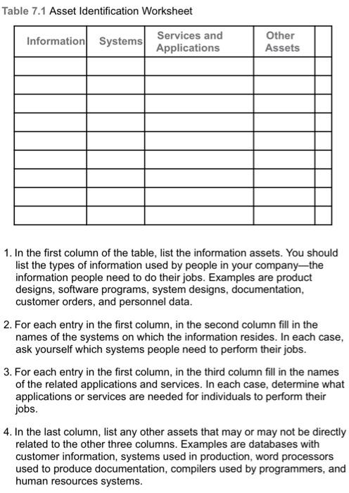 Solved Table 7.1 Asset Identification Worksheet 1. In the | Chegg.com