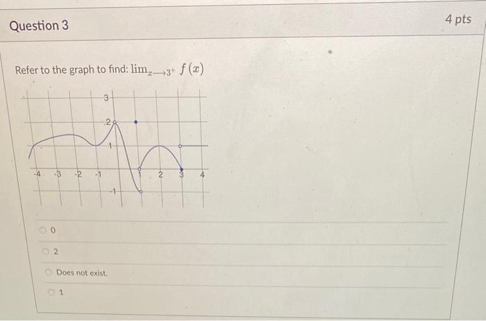 Solved Refer to the graph to find: limx→3+f(x) 0 2. Does not | Chegg.com