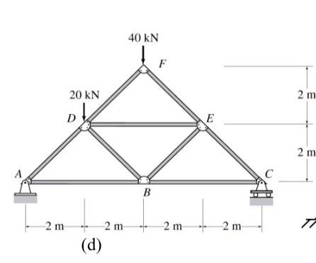 Solved Structural Analysis Analyze the trusses shown by | Chegg.com