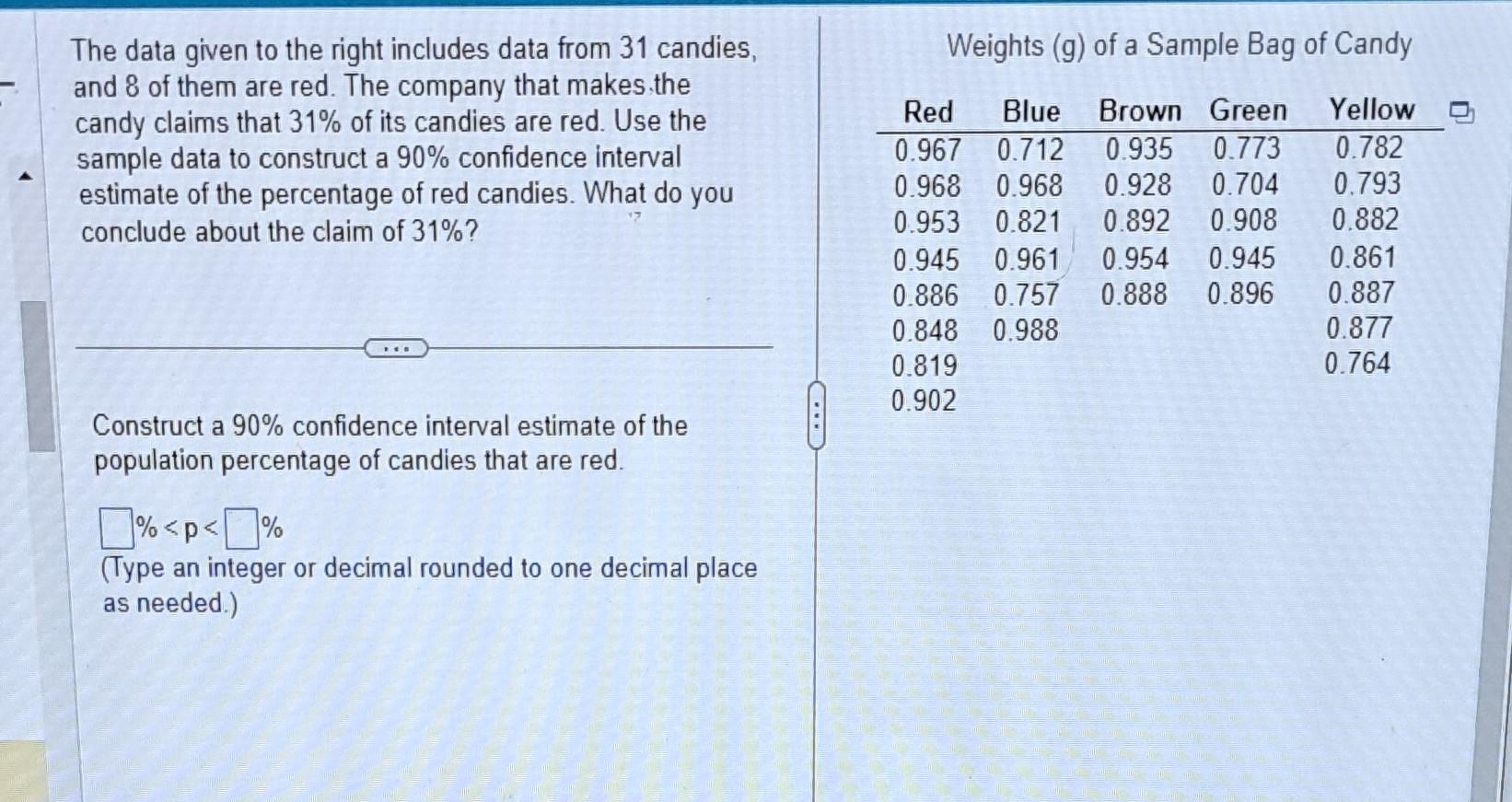 Solved The data given to the right includes data from 31 | Chegg.com