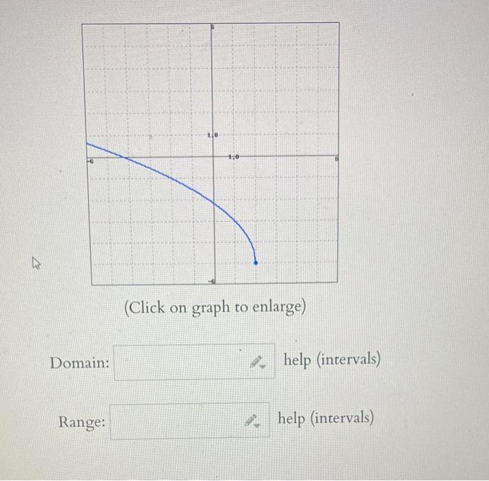 Solved Find the domain and range of y=f(x) whose graph is | Chegg.com