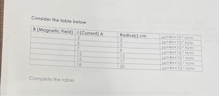 Consider the table below Complete the table. | Chegg.com