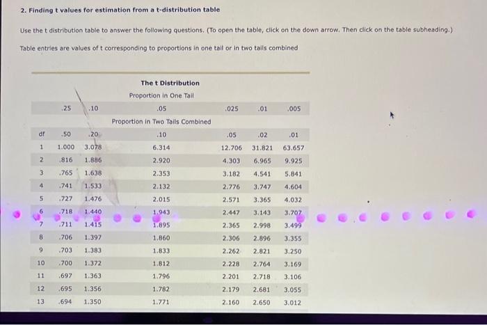 Solved Use the t-distribution table to answer the following | Chegg.com