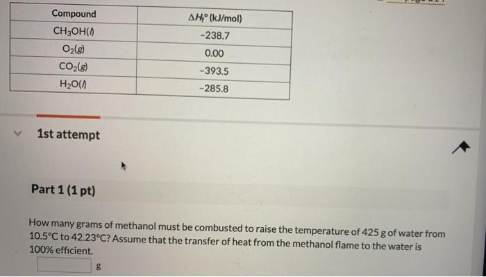 Solved Compound CH3OH(0) O2(g) CO2(8) H2011 AH° (kJ/mol) | Chegg.com