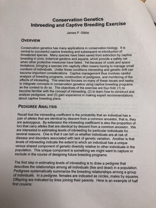 Solved Conservation Genetics Inbreeding and Captive Breeding | Chegg.com
