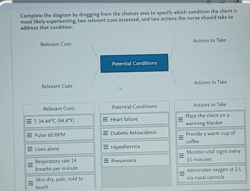 Solved The client is admitted to the medical unit from the | Chegg.com