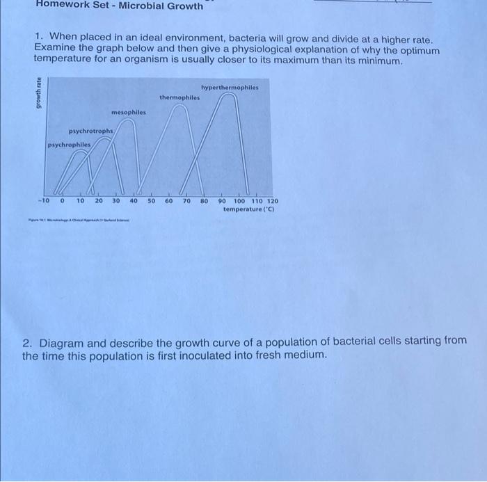 Solved Homework Set - Microbial Growth 1. When placed in an | Chegg.com
