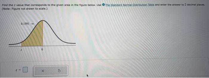 Solved Find the area under the standard normal distribution | Chegg.com