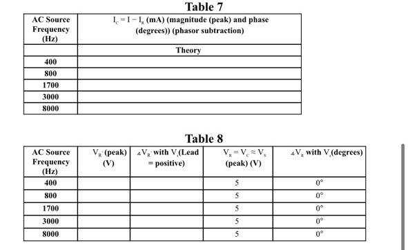 Solved Ac Source Frequency Hz Table 7 1 1 Ma Magnitude