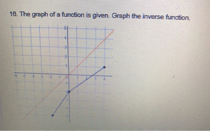 Solved 16. The graph of a function is given. Graph the | Chegg.com