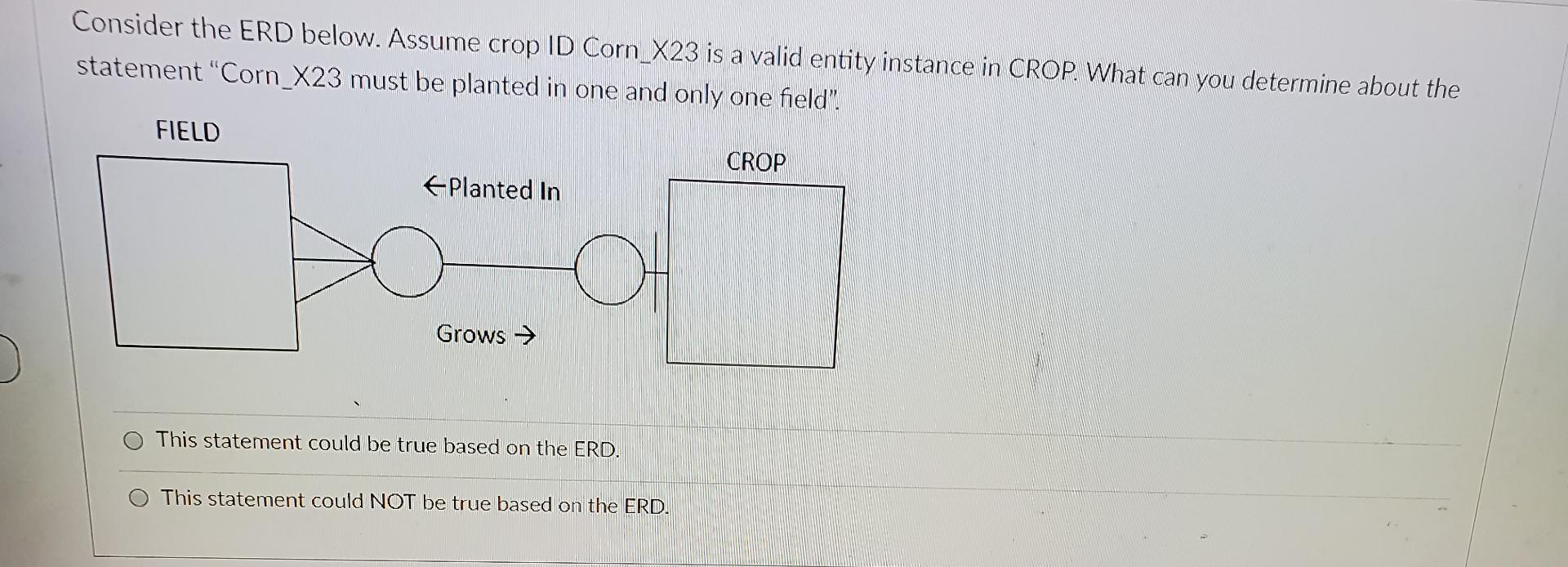 Solved Given the ERD below, which entity is optional in the | Chegg.com