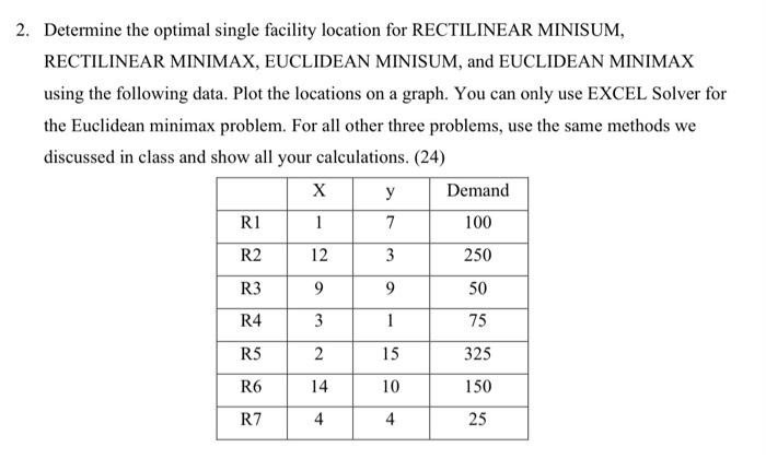 Solved 2. Determine the optimal single facility location for | Chegg.com